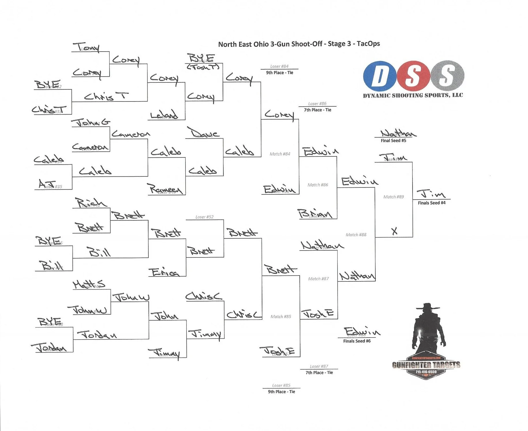 Matches — Dynamic Shooting Sports, LLC