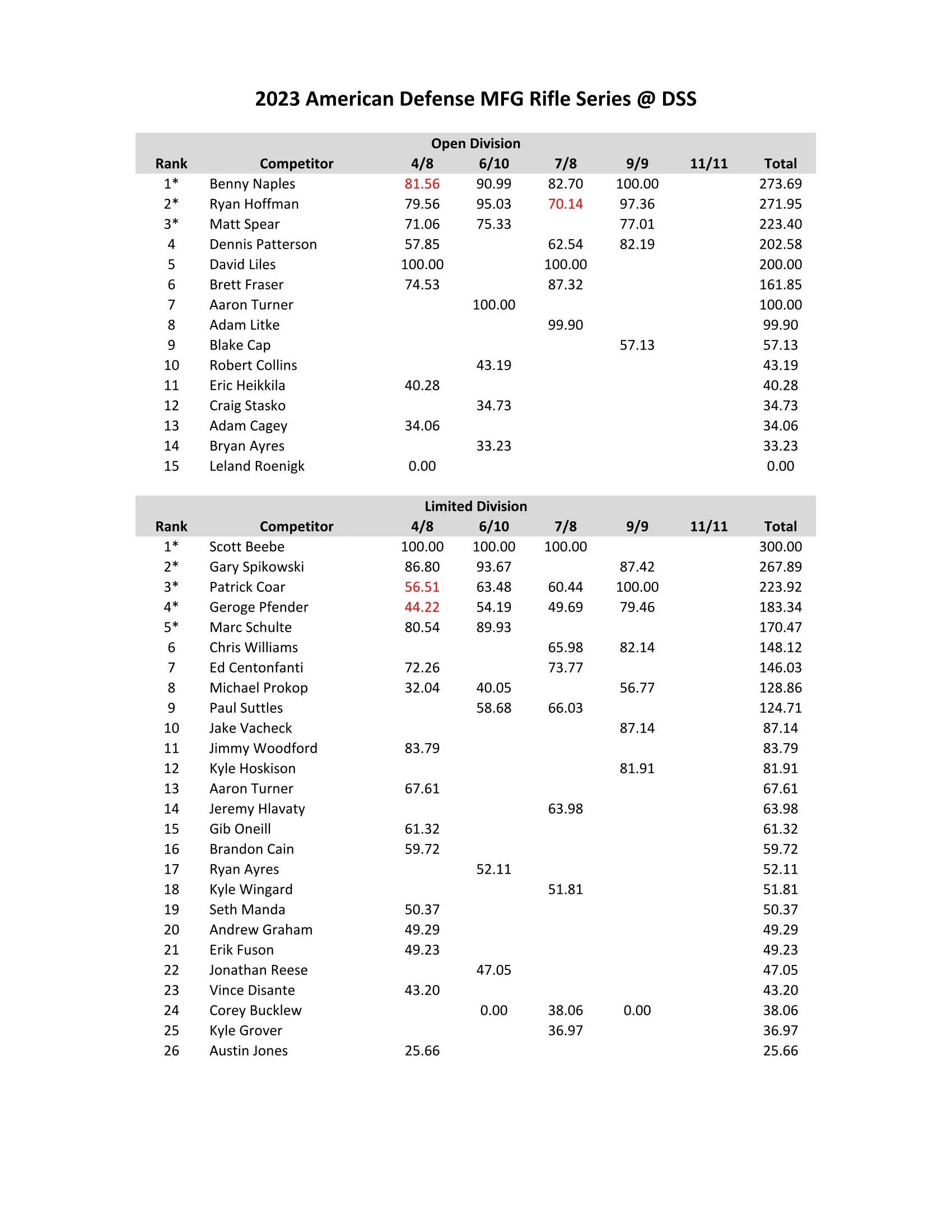 Matches — Dynamic Shooting Sports, LLC