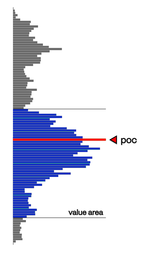 How to Use the Volume Point of Control (VPoC) — Power Trading Group