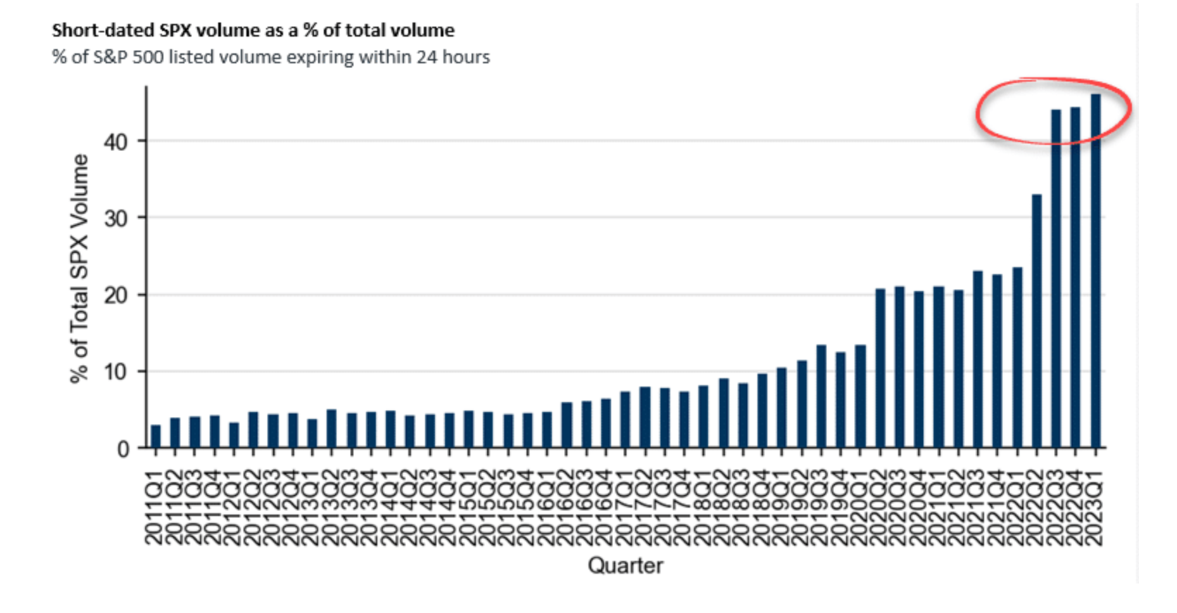 Gamma Exposure (GEX), Gamma Levels, and SPX 0DTE - What You Need To ...