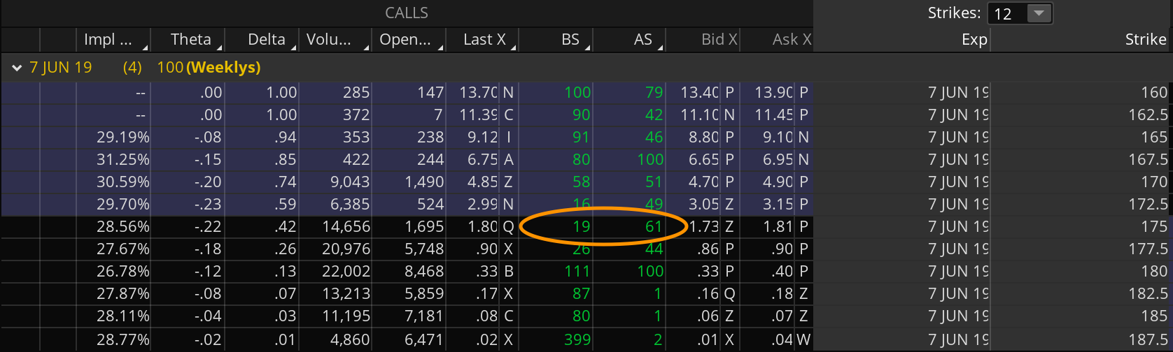 Bid Size And Ask Size On Option Contracts How You Can Use It To Your