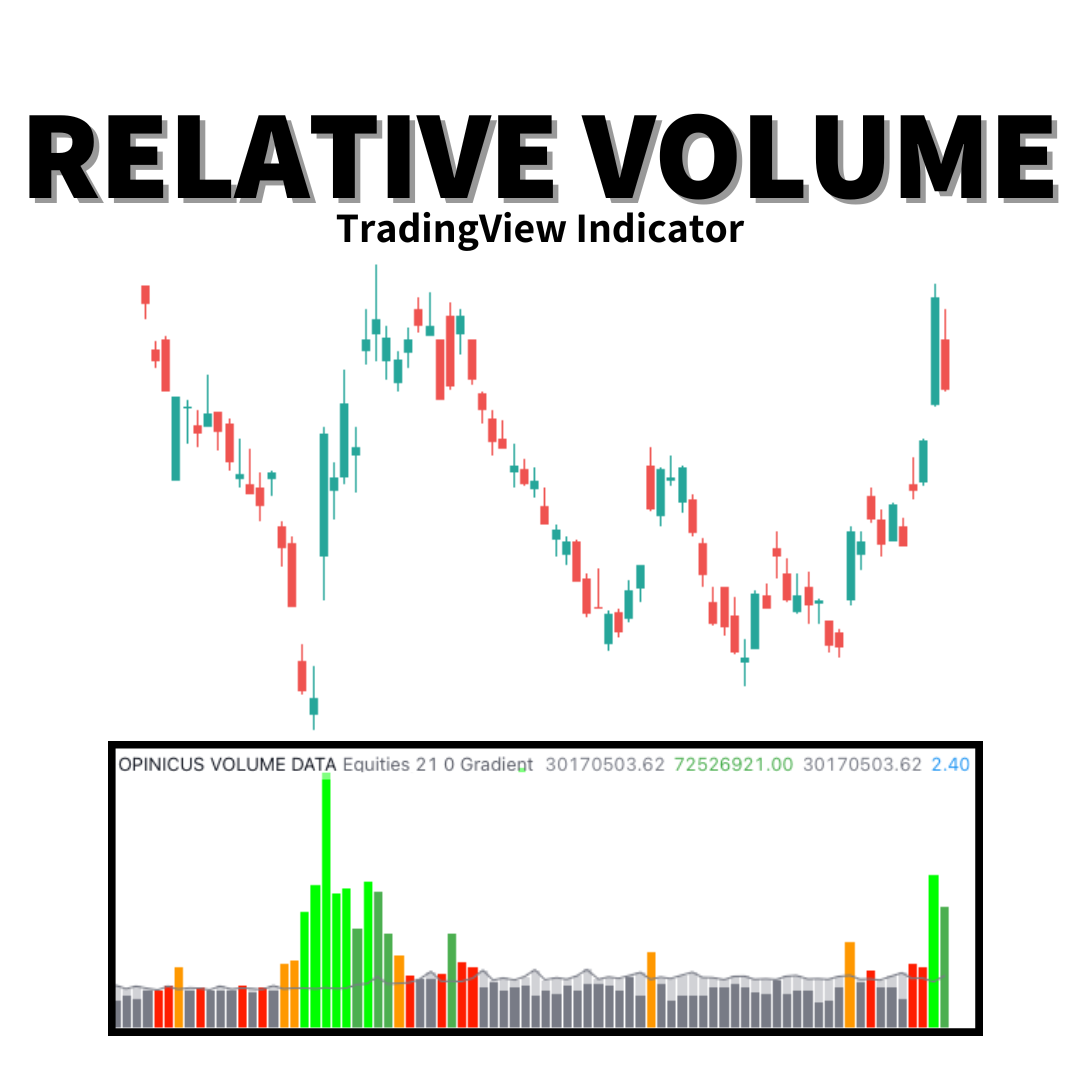 Relative Volume (RVOL) - The Day Trading Filter You Need — Opinicus 🦅
