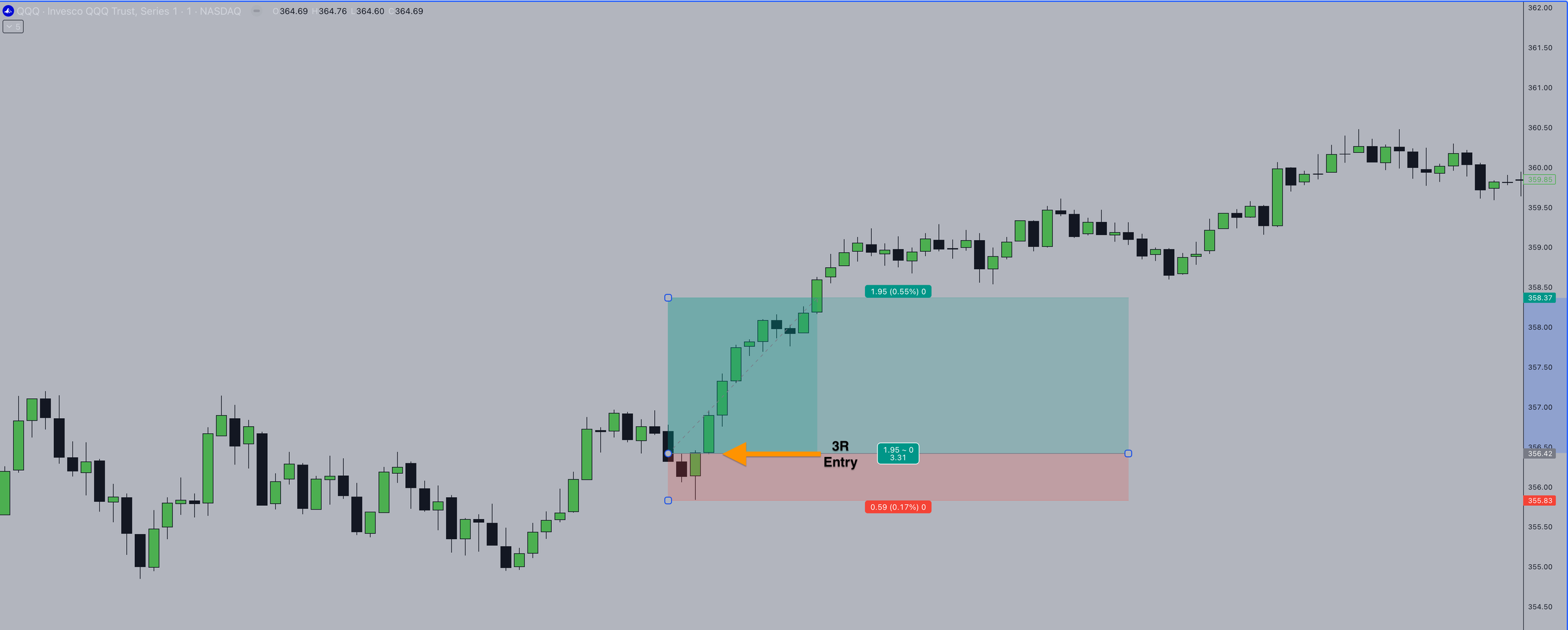 How I Made $23,387 in 8 Days With Just A $2k Account — Power Trading Group