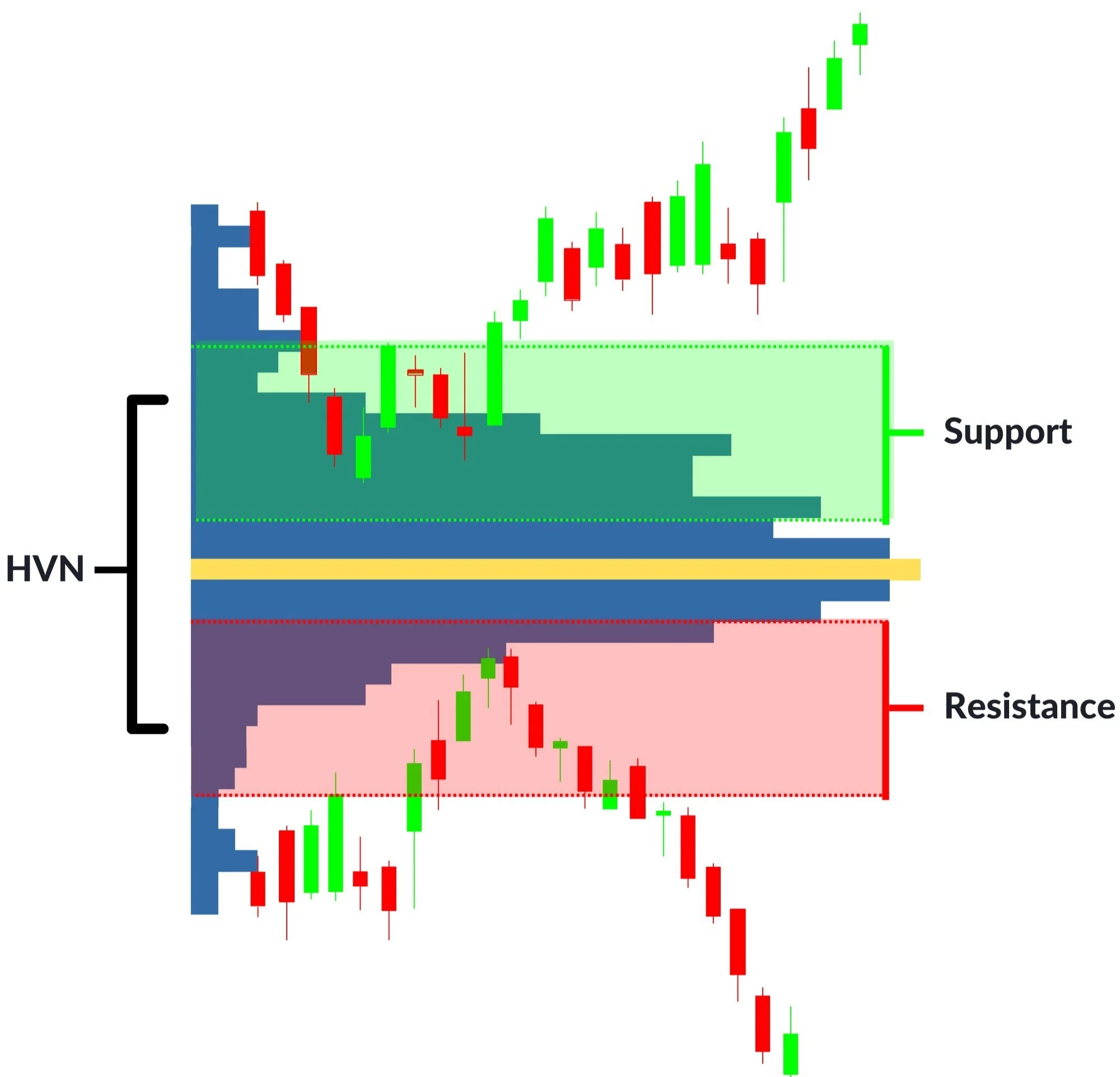 Mastering Volume Profiles: A Guide for Traders — Opinicus 🦅 Mastering Volume Profiles: A Guide for Traders — Opinicus 🦅