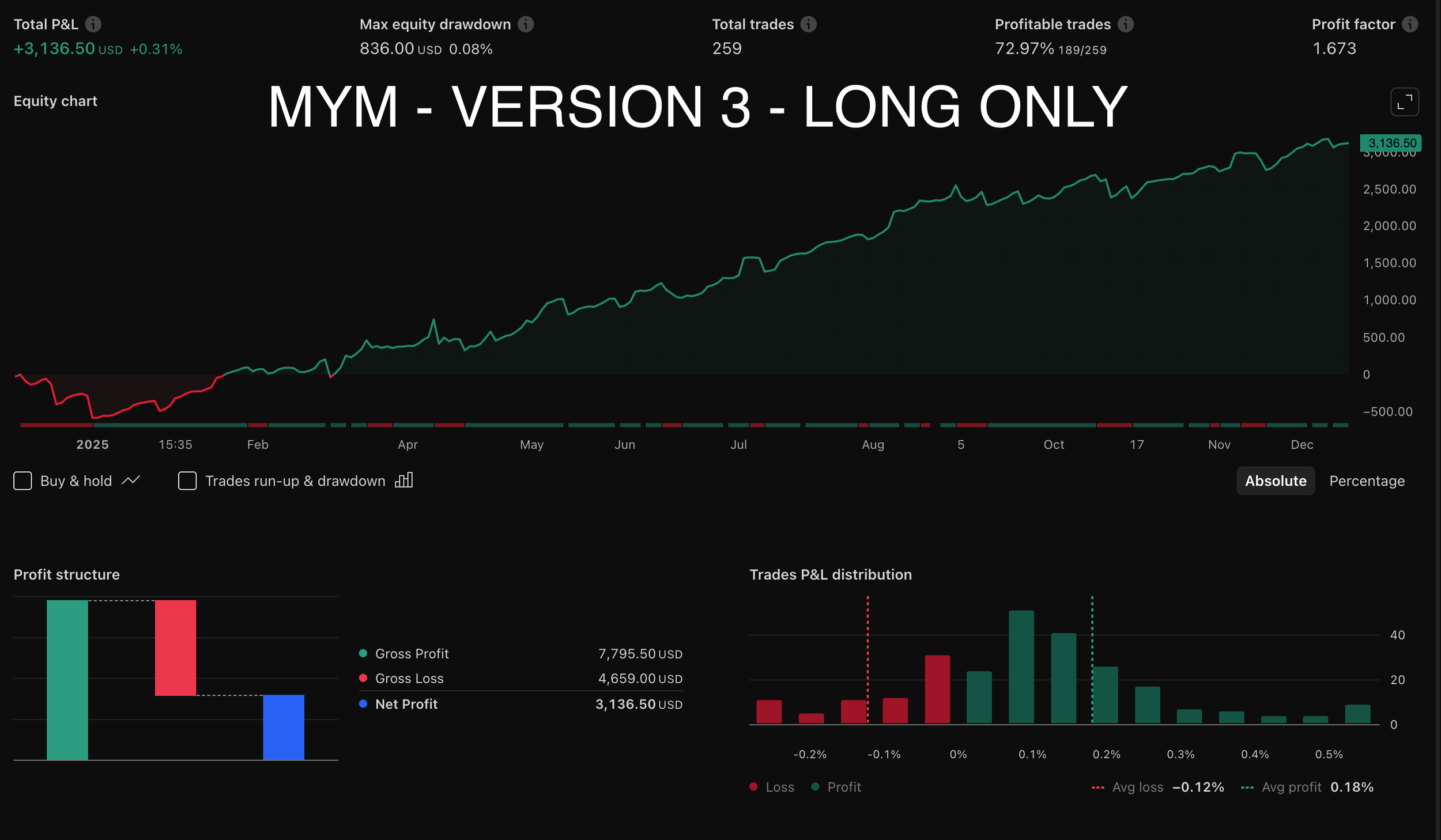 AutoPilot Trader V3 Backtest Results: Complete Analysis — Power Trading ...
