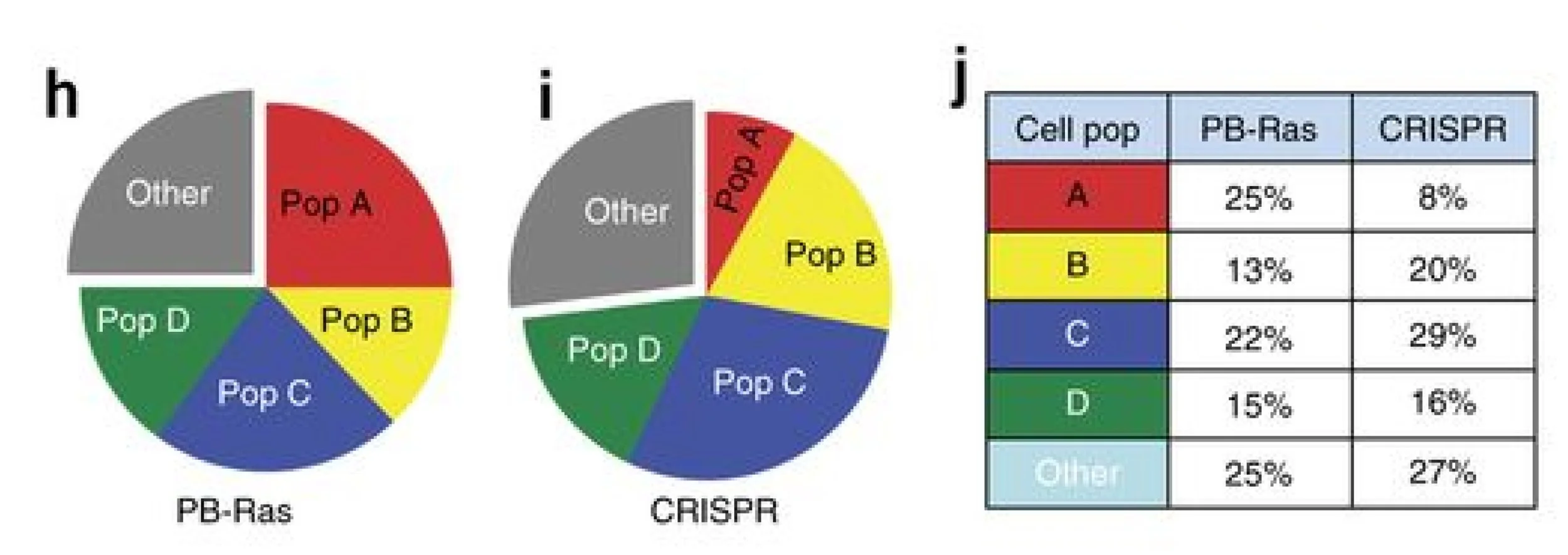 PIE CHARTS Data In The Spotlight pie-charts-data-in-the-spotlight