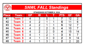 SNWL (Women's 18+) — Bill Bolton Arena