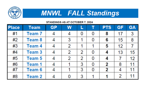 MNWL (Women's 35+) — Bill Bolton Arena