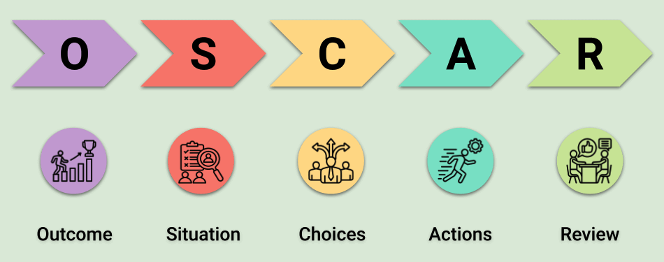 The Oscar coaching model — Stephen Burrell