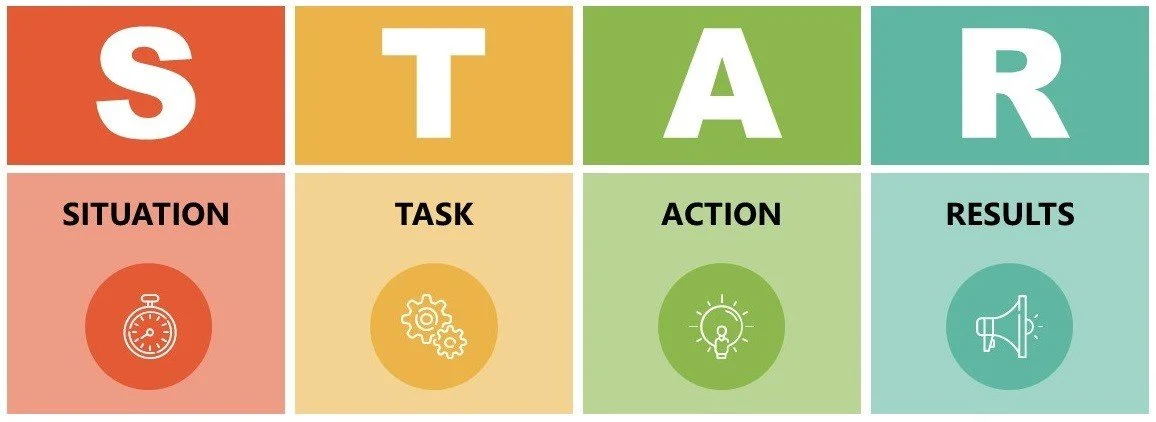 The STAR coaching model — Stephen Burrell