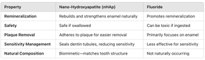 What You Should Know Before Buying Hydroxyapatite Toothpaste — The ...