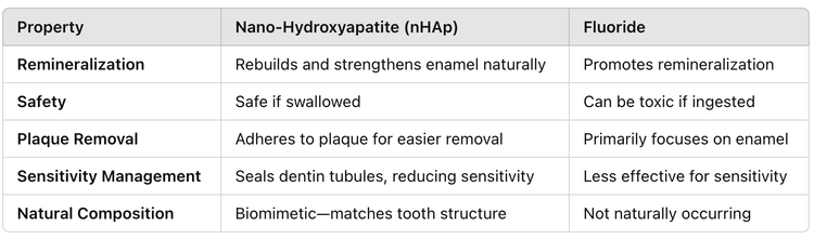 What You Should Know Before Buying Hydroxyapatite Toothpaste — The ...