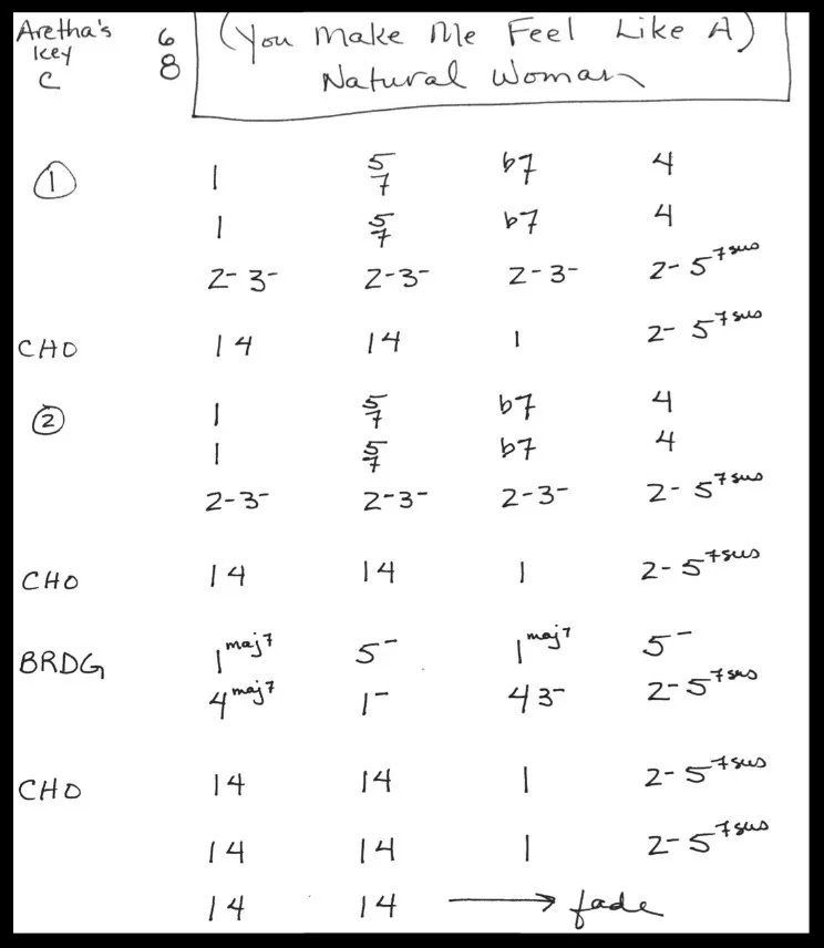 Natural Woman Guitar Chords