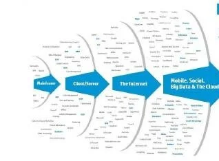 Big Data and the 4 Major V’s! — ISU Corp