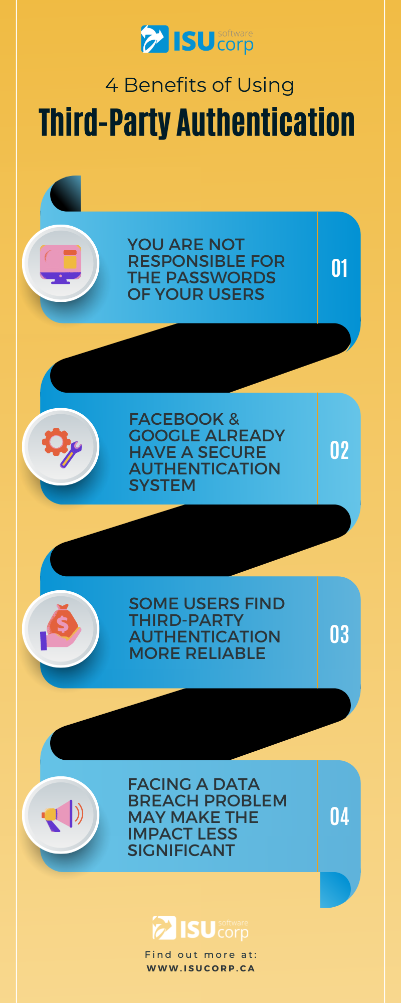 4 Benefits of Using Third-Party Authentication — ISU Corp | Custom Software Development Company