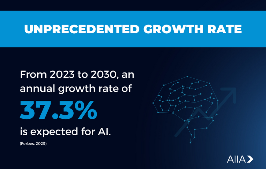 15 Artificial Intelligence Statistics for Businesses in 2023 — ISU Corp