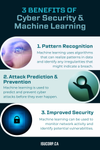 When Machine Learning Meets Cyber Security — ISU Corp