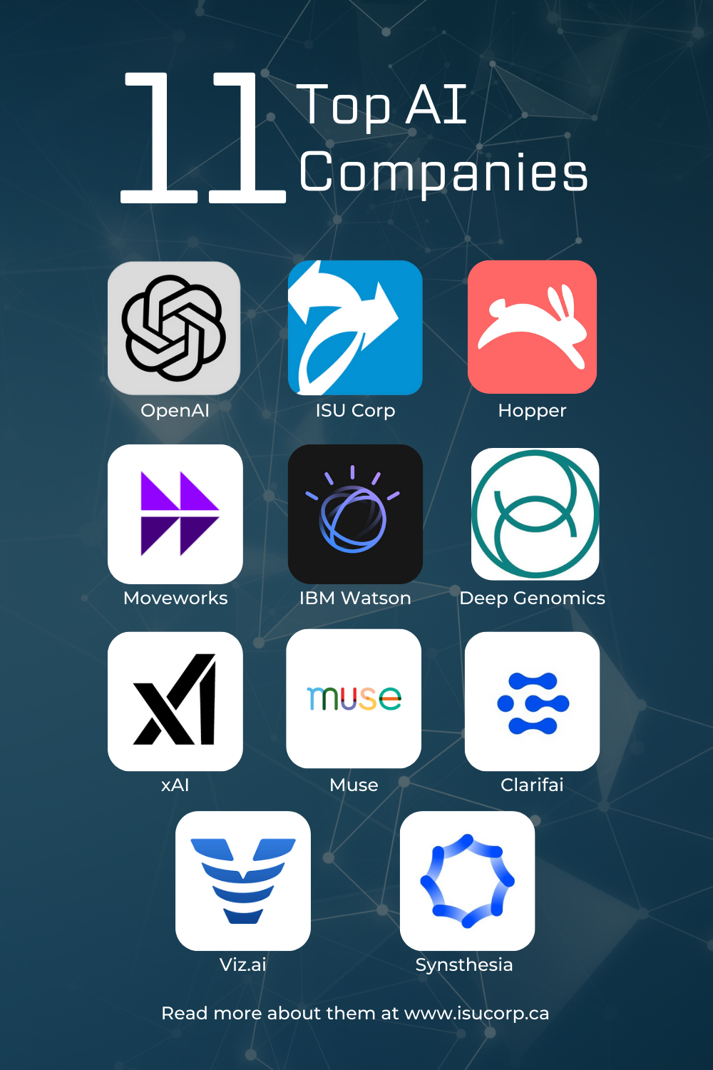 11 Top AI Companies: Leaders in Artificial Intelligence — ISU Corp