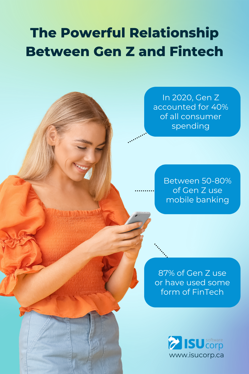 The Powerful Relationship Between Gen Z and Fintech — ISU Corp