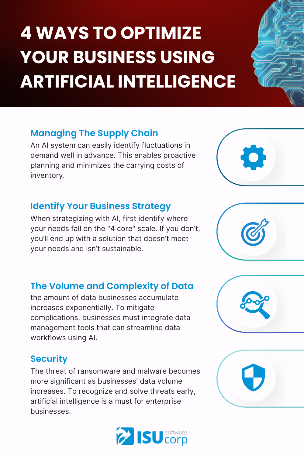 4 Ways to Optimize Your Business Using AI — ISU Corp | Custom Software ...