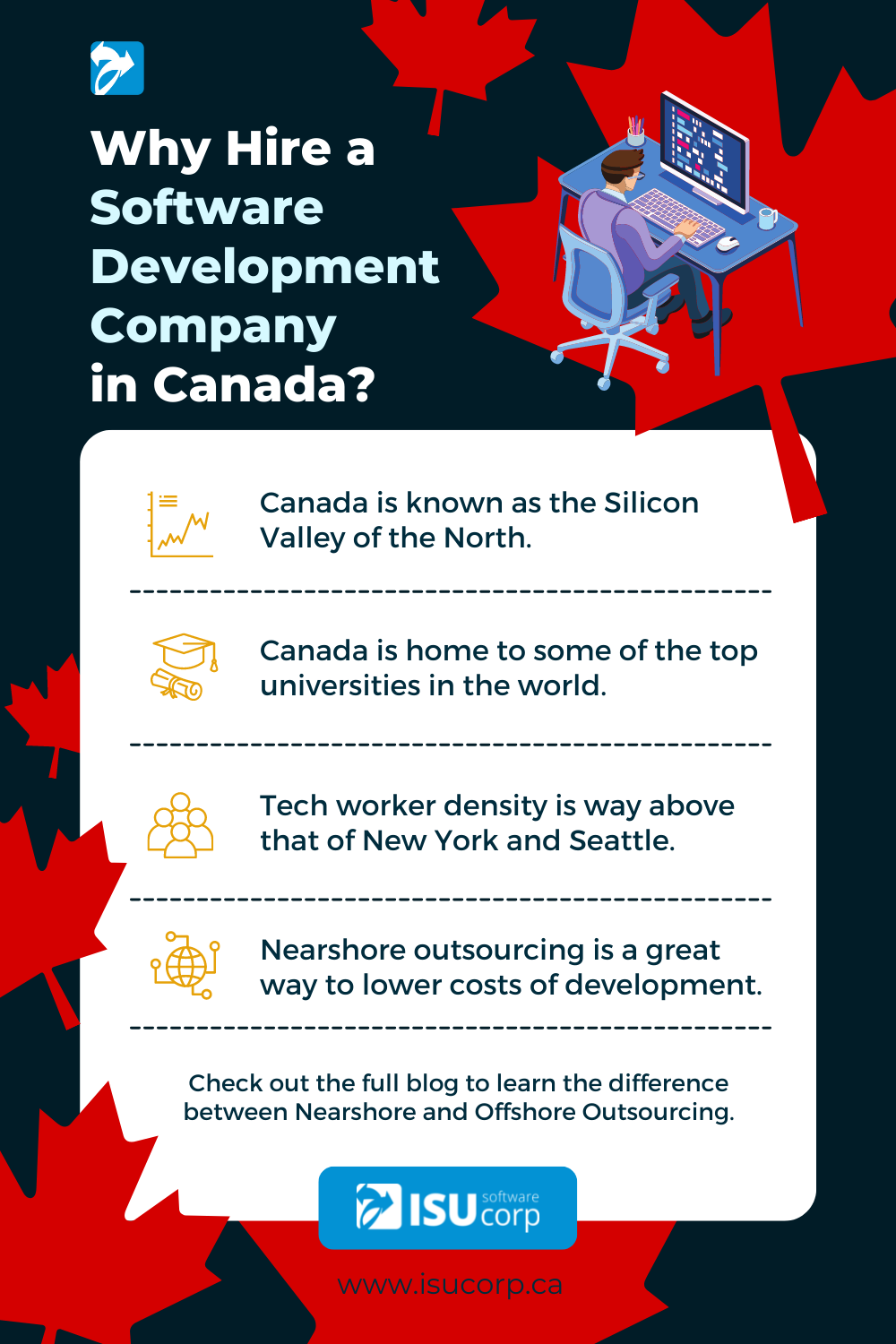 Why Hire a Software Development Company in Canada? — ISU Corp