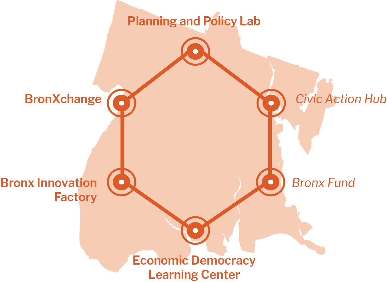 Our Model — The Bronx Cooperative Development Initiative