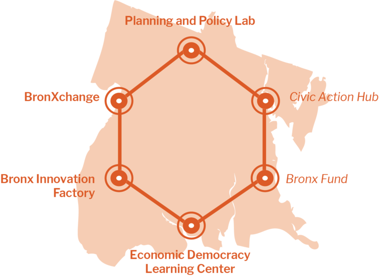 Our Model — The Bronx Cooperative Development Initiative