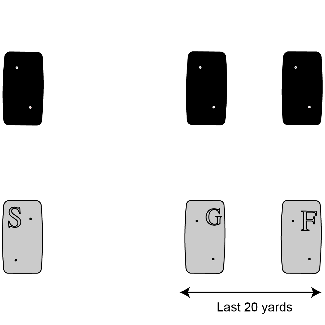 Split Gate Set Up — ArenaGear Sports Timers