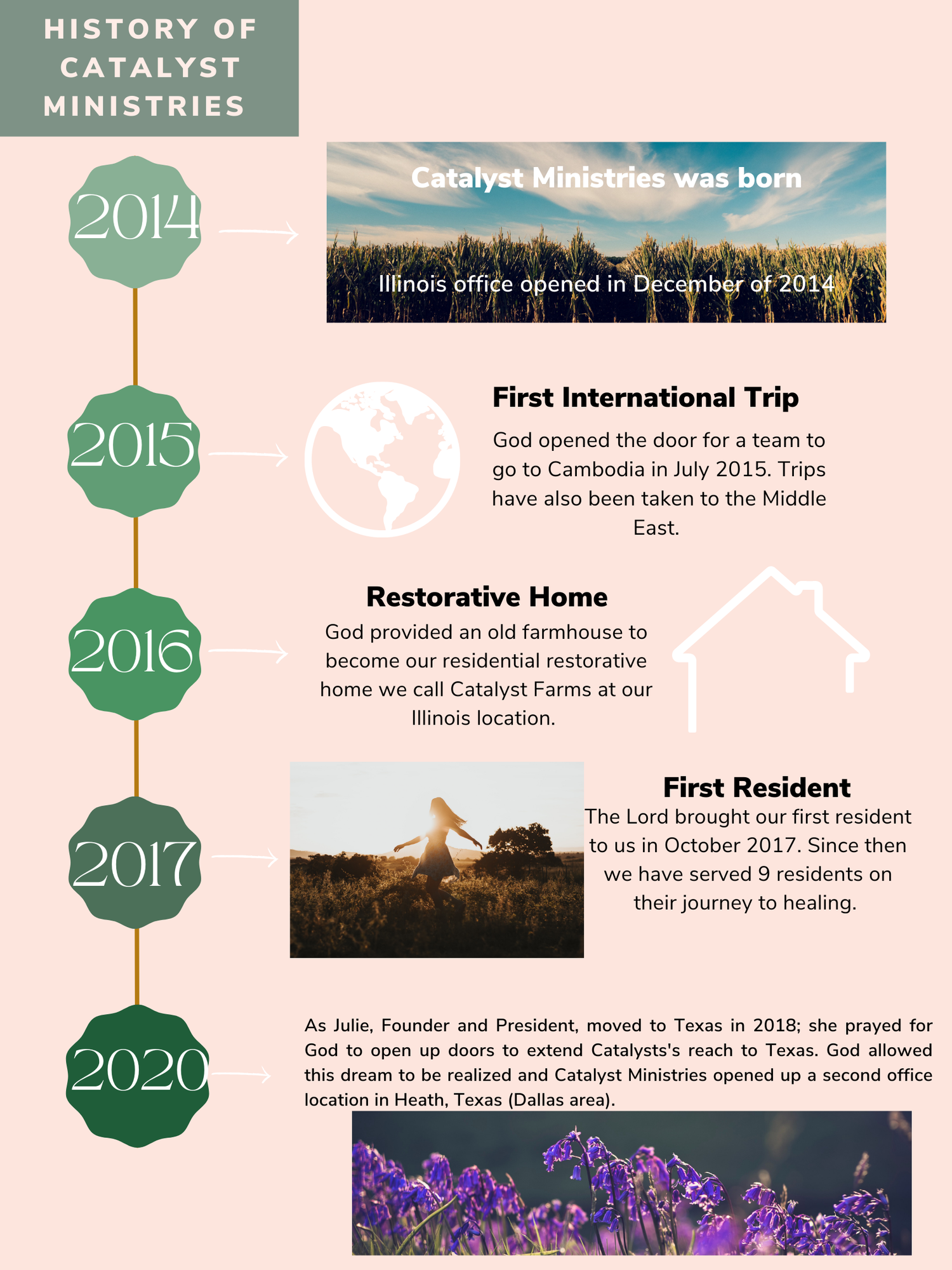 About Catalyst — Catalyst Ministries