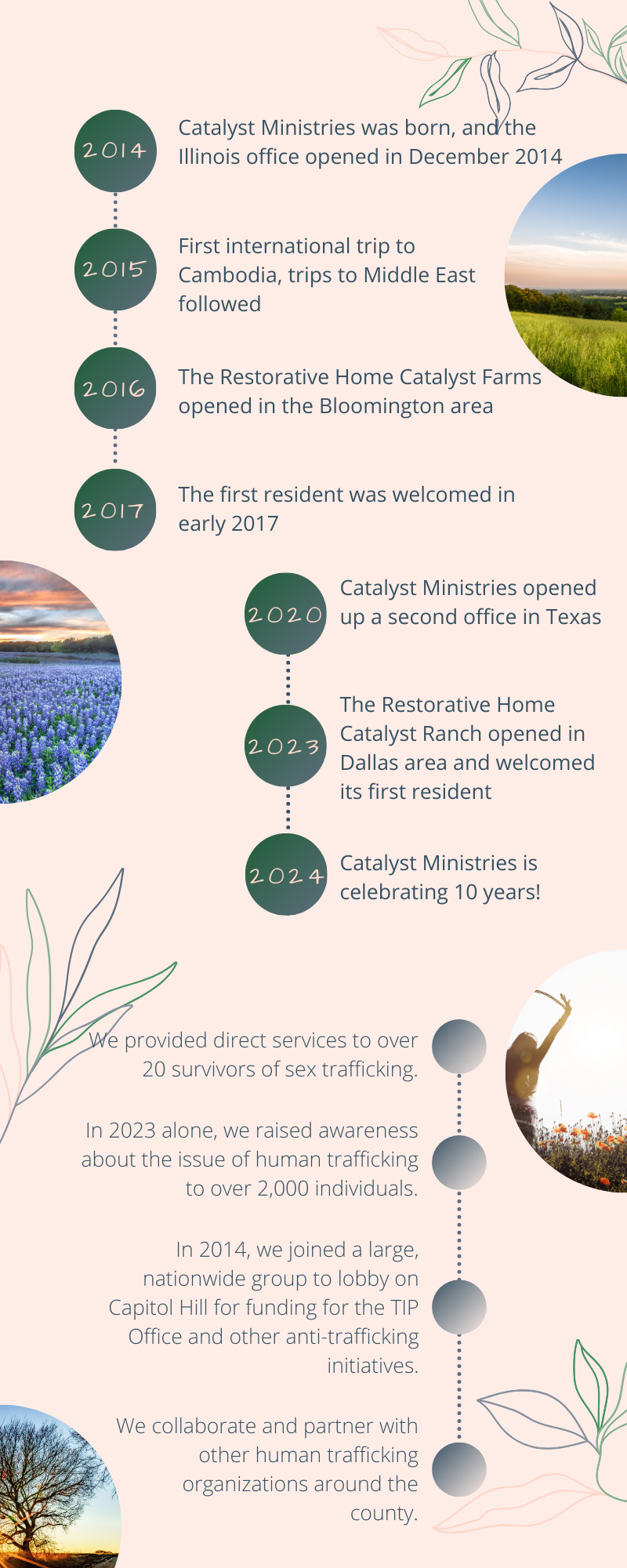 About Catalyst — Catalyst Ministries