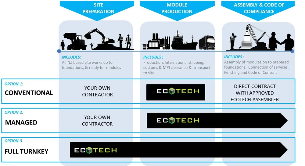 Order process — ECOTECH