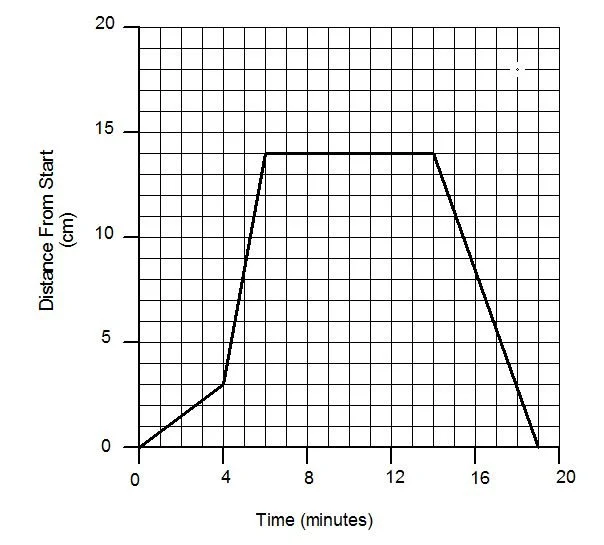 Monday, September 19, 2022. Day 1 — Paxton Center School Science Grades ...
