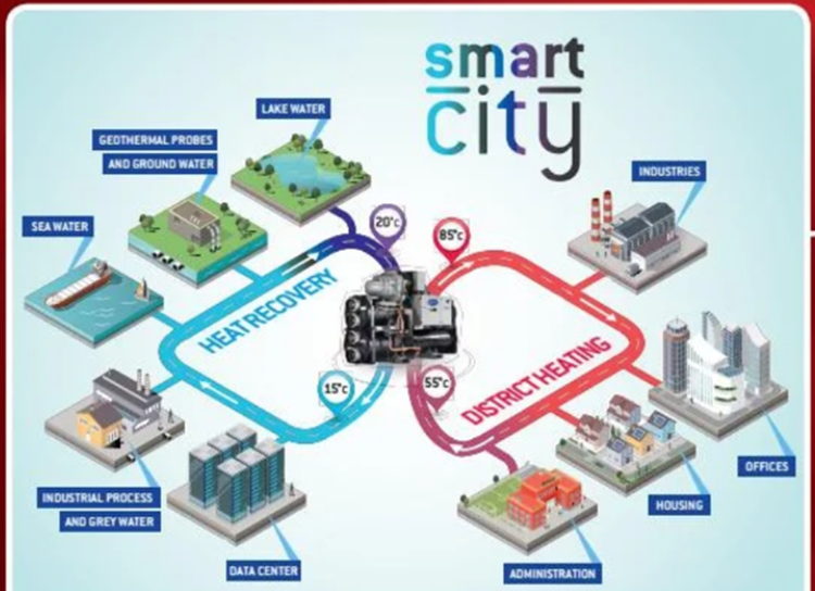 Green Data Centers: Heat Reuse Options Every Facility Engineer Should ...