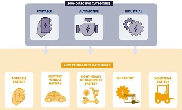 Guidance for Battery Manufacturers: UK REACH & Battery Directive 2006 ...