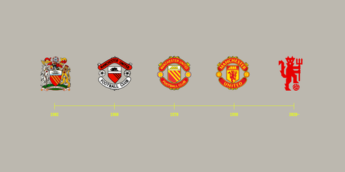 Reimagining Manchester United — Ryan Panchal