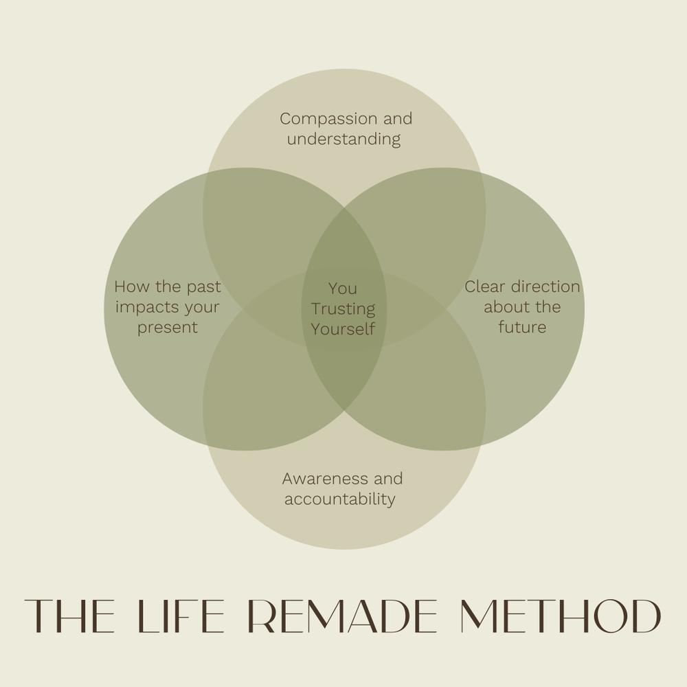 Home - Life Remade Coaching