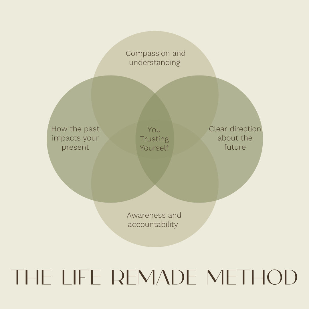 Home - Life Remade Coaching