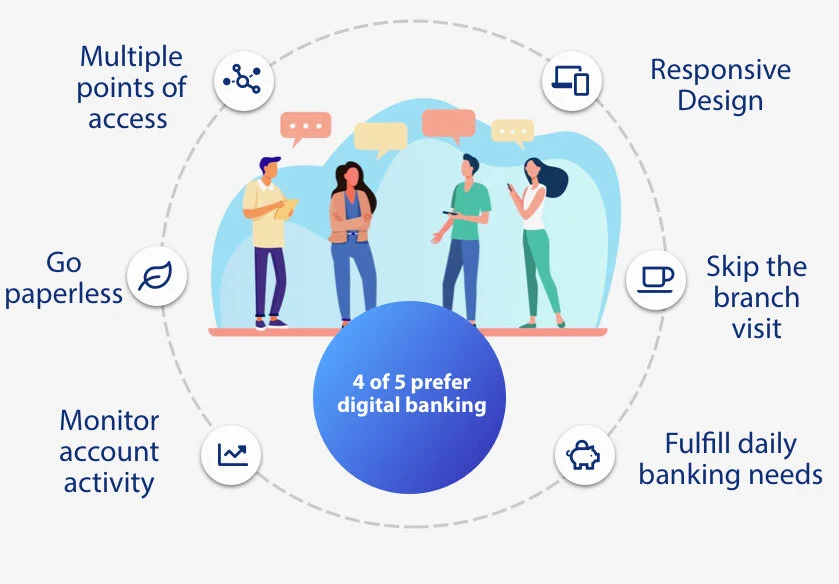 Mobibank — Banking App-ified: Mobile Banking & Mobile Apps for Banking