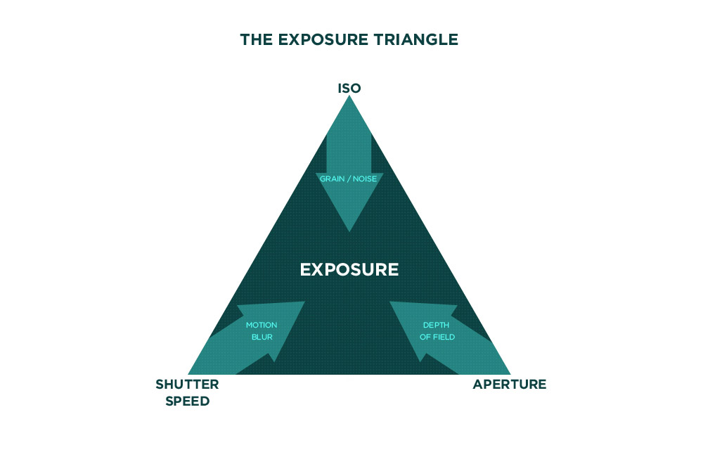 THE BEGINNER'S GUIDE TO UNDERSTANDING EXPOSURE - SUZIE JAY GOLDSMITH ...