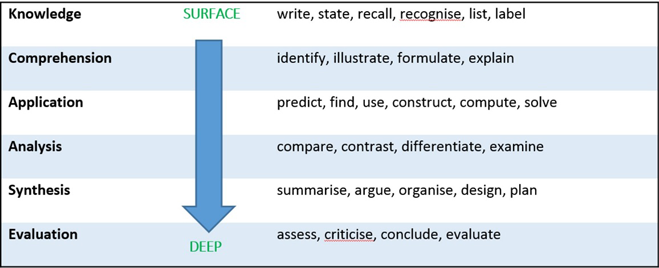 How to Teach Critical Thinking — Luc Arnaud Dunoyer