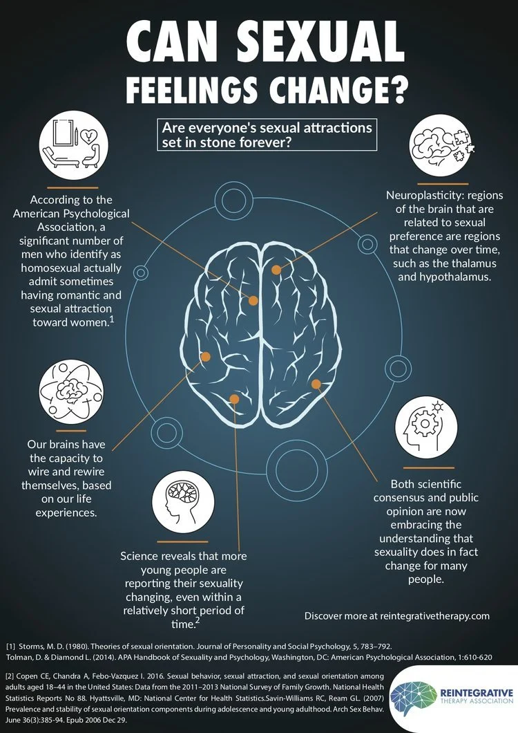 The Science — Reintegrative Therapy®