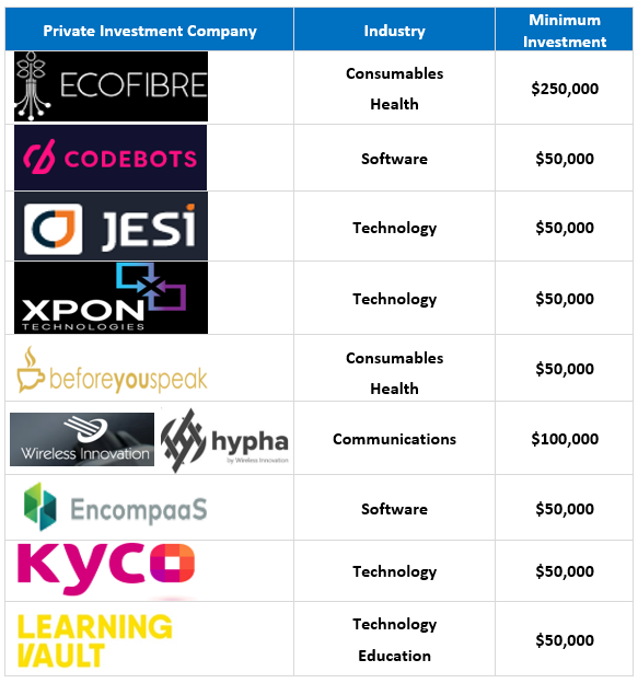 Private Equity - Evolution Financial