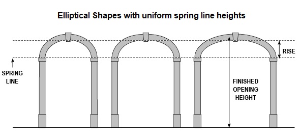 Technical Archway Kit Info — CurveMakers Arch Kits