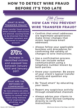 How To Detect Wire Fraud Before It's Too Late — Elite Escrow Services ...