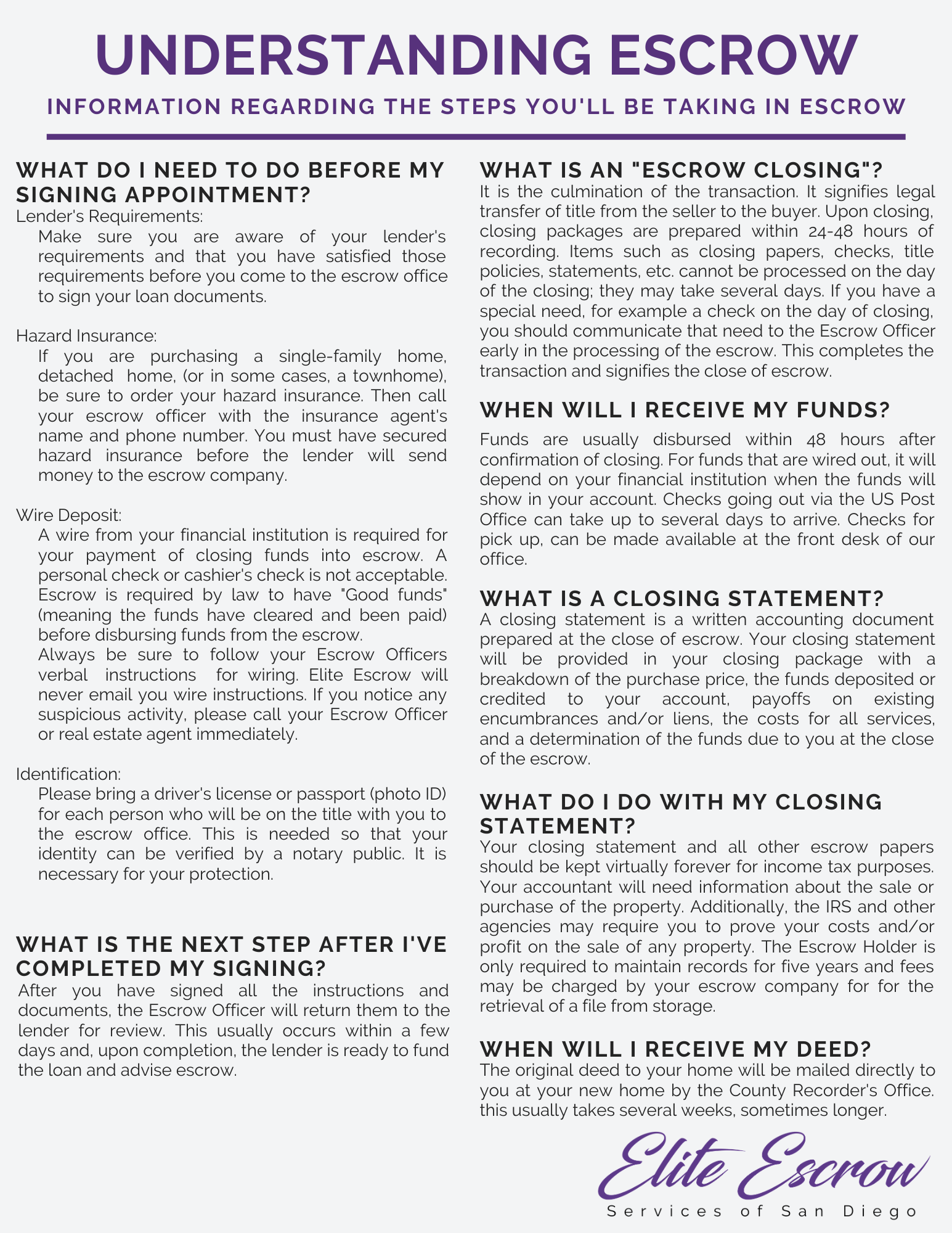 Resources — Elite Escrow Services of San Diego