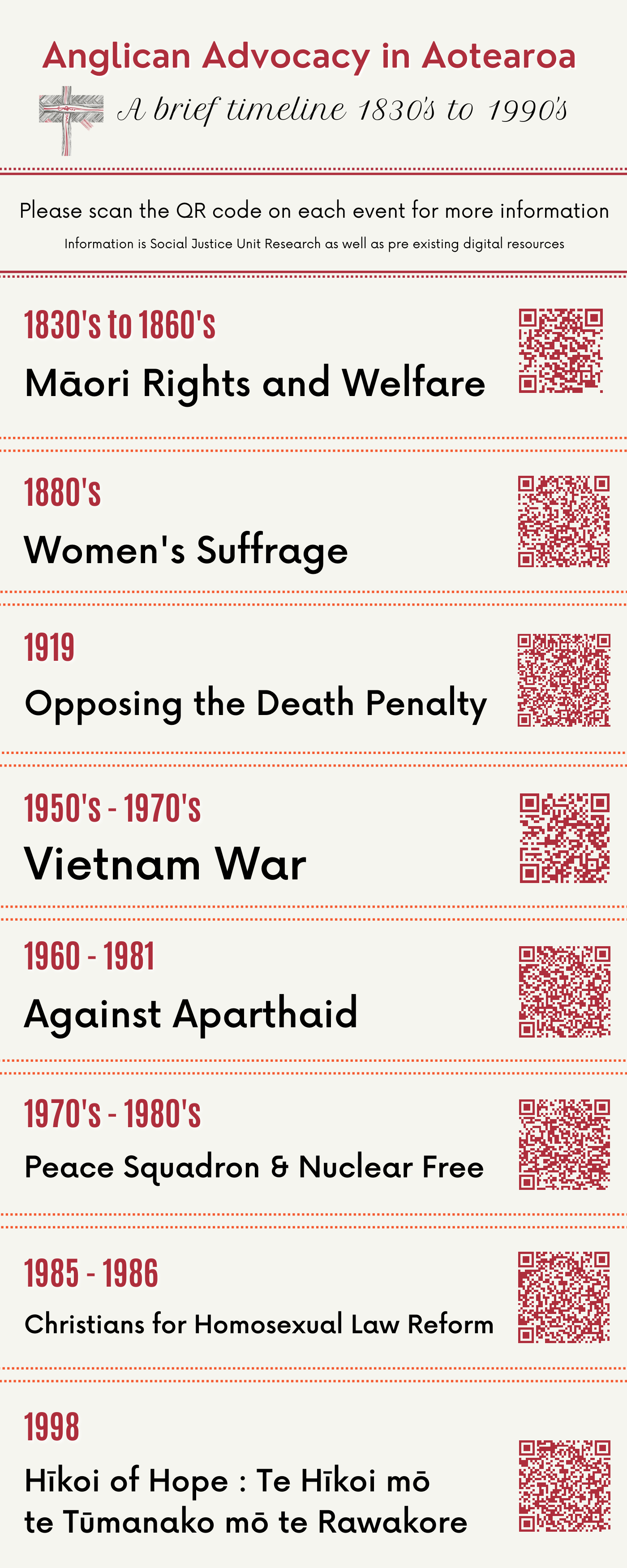 A Brief Timeline : 1830's - 1990's — Social Justice Unit