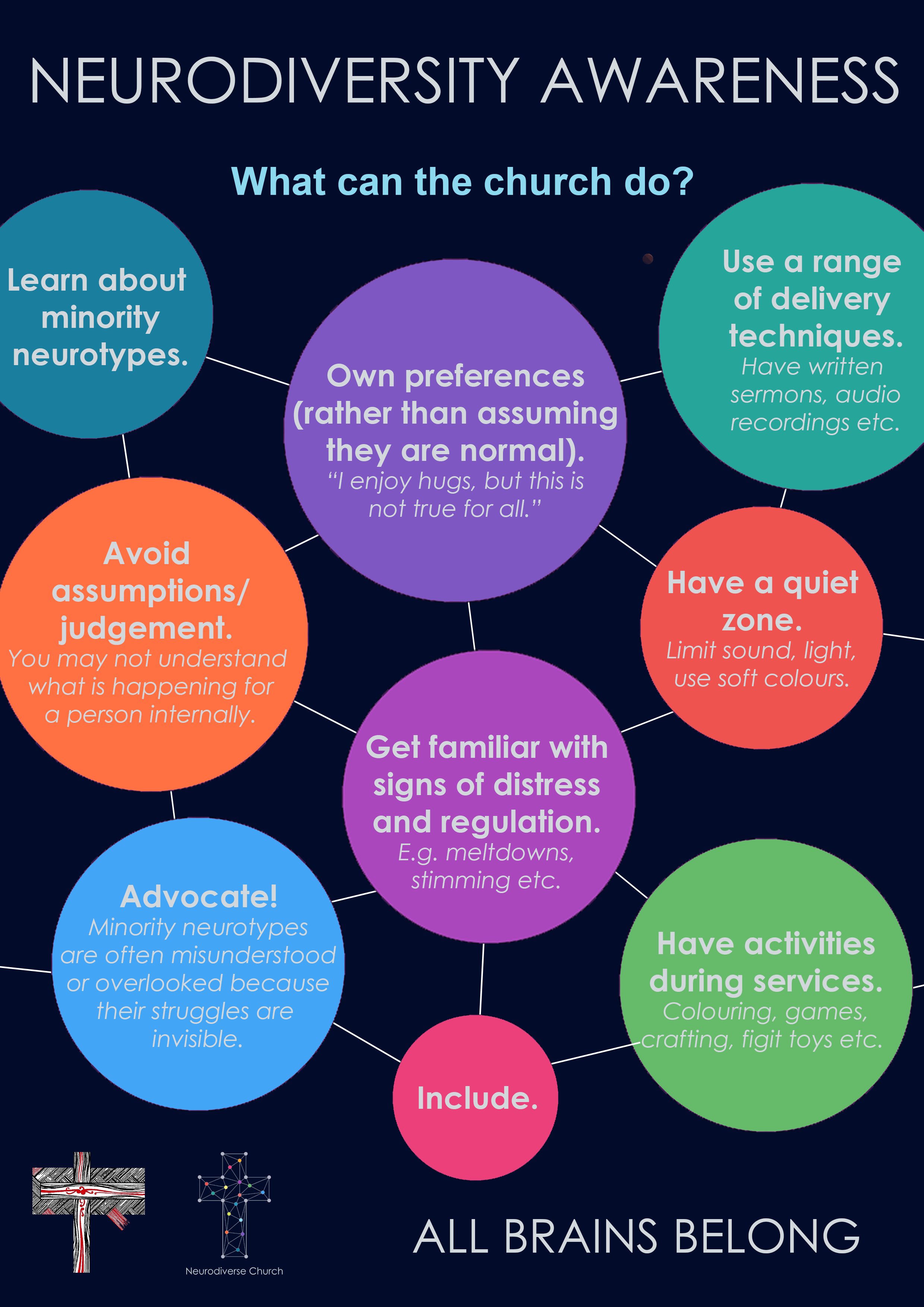 Disability Ministry Resources — Social Justice Unit