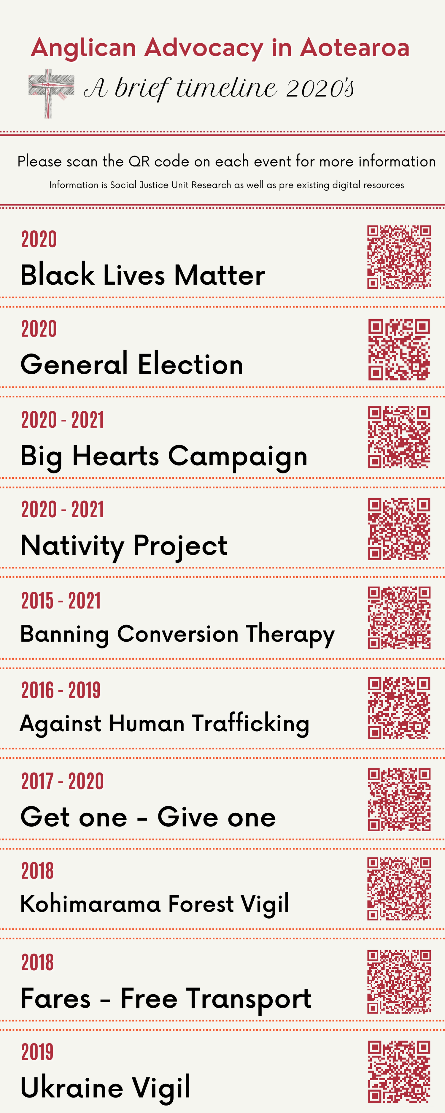 A Brief Timeline : 2020's — Social Justice Unit