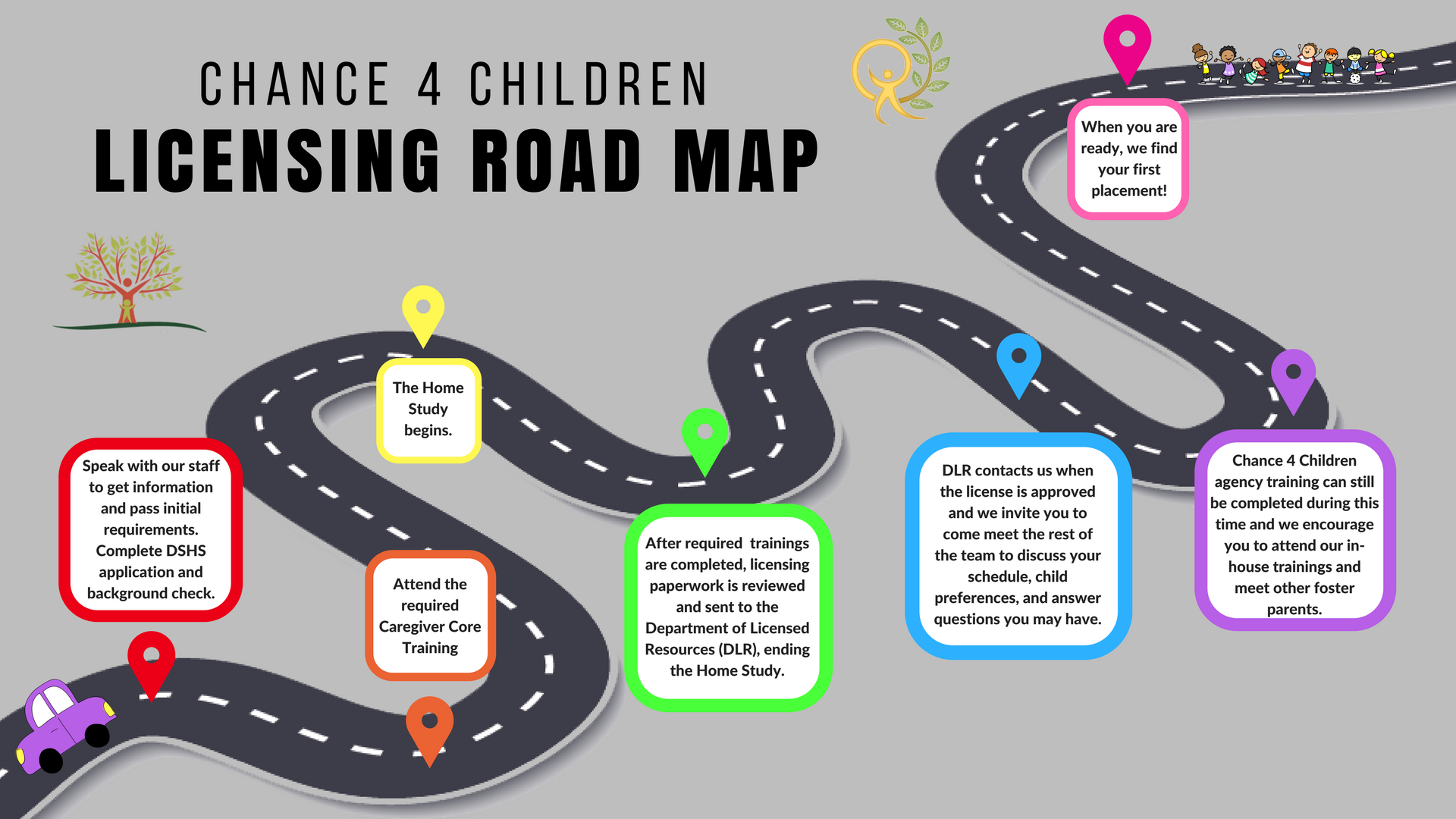 Licensing Process Chance 4 Children licensing-process-chance-4-children