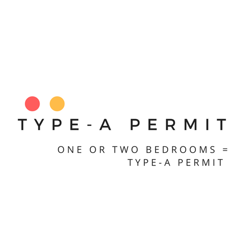 Short Term Rental Permits